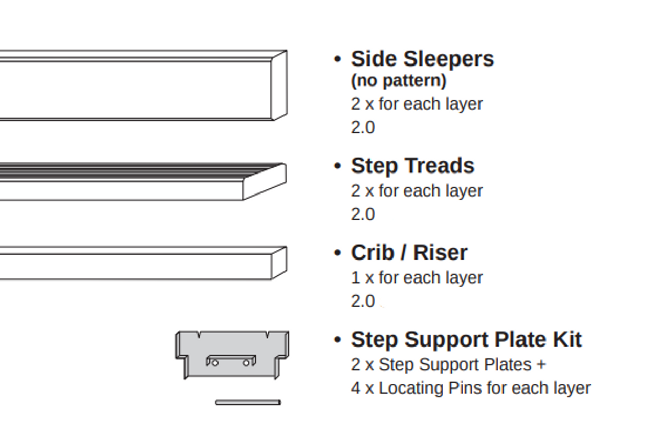 Concrete Step Kit - Lonsdale Step Kit — Aussie Wall Concrete Sleepers